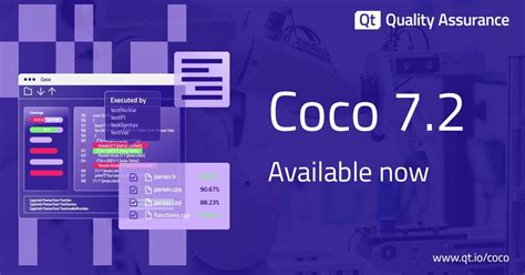 Qt Quality Assurance On Linkedin Coco Codecoverage Qualityassurance