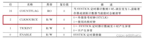 国民技术对比stm移植参考 N32g45x系列对比stm32f10x国民技术替换stm Csdn博客