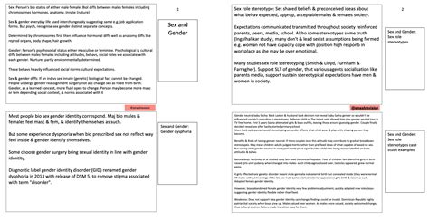 Aqa A Level Psychology Gender Notes Teaching Resources