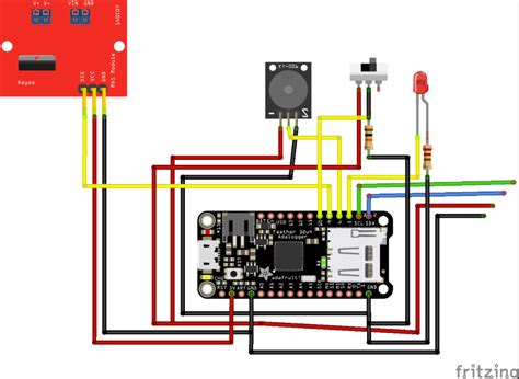Diy Dual Deployment — Currently
