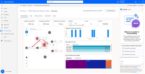 The F O Twist On Process Mining Warehouse Material Movement Analysis Template Dynamicspedia