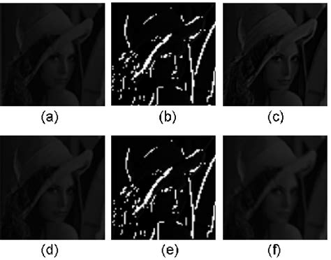 Figure 6 From Kolmogorov Superposition Theorem And Its Application To Multivariate Function