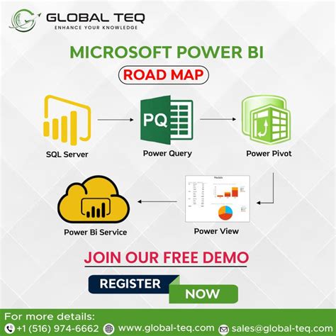 Azure Sqlserver Microsoftazure Techtraining Cloudcomputing Global Teq