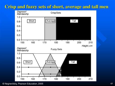 Fuzzy Clustering Expectation Maximization Gaussian Mixture Modelling