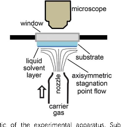 Figure From A Simple Model Of Burst Nucleation Semantic Scholar