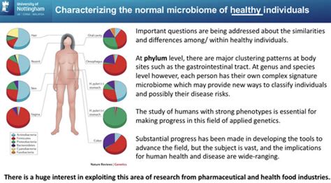 L3 L The Normal Microbiome And Normal Flora 11am 13 10 22 Dra Kr Incomplete