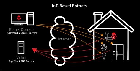 a vision for secure iot cablelabs