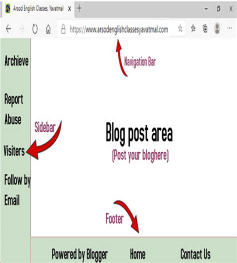 Blog Writing Arsod English Classes Yavatmal