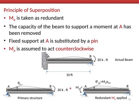 Lecture 2 Method Of Consistent Deformation Beamsppt