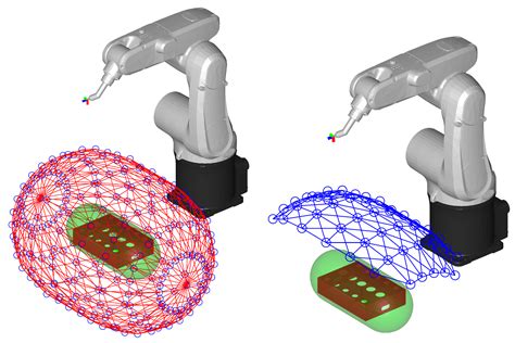 Robotics Free Full Text Trajectory Optimization Of A Redundant Serial Robot Using Cartesian