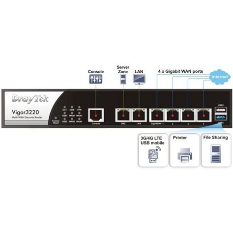 DrayTek Vigor3220 Quad WAN Broadband VPN Firewall Router 900Mbps