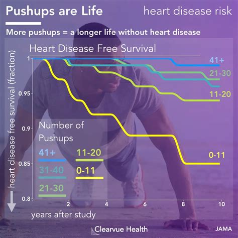Decline Pushup 10 Surprising Benefits Of Your Next Level Workout