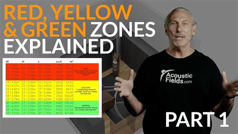 Red Yellow And Green Zone Chart Explained Part I Acousticfields