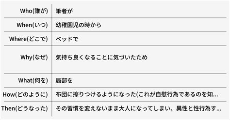 床や布団を使った自慰行為に目覚めてはいけない 健常者エミュレータ事例集
