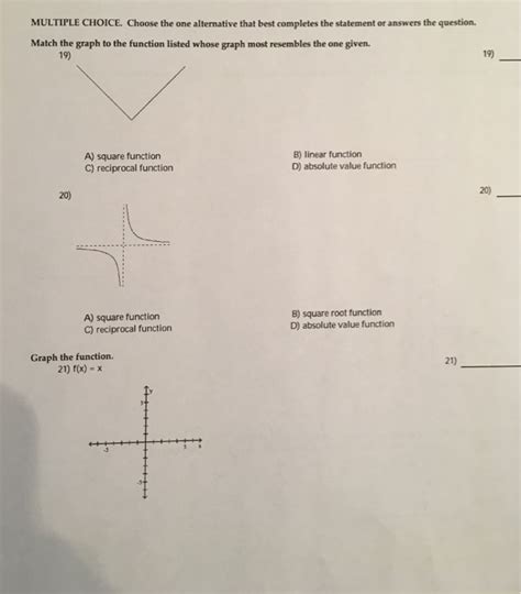 Solved The Graph Of A Function Is Given Determine Whether