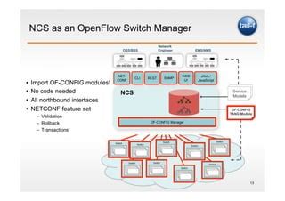Tail F Webinar OpenFlow Switch Management Using NETCONF And YANG PDF