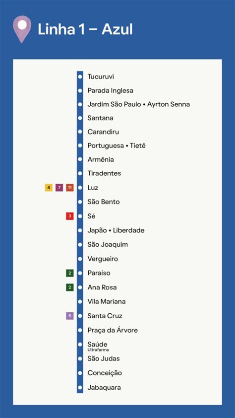 Linhas de Metrô SP Tudo o que você precisa saber para se deslocar na