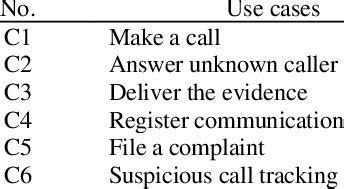Establishing Use Case Relationship Download Scientific Diagram