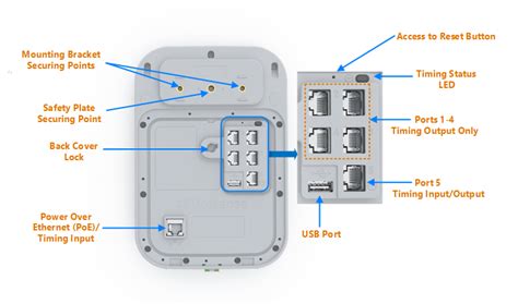 Ubisense Directional Sensors