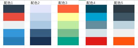 【第四周：数据可视化】7周成为数据分析师powerbi热力图 Csdn博客