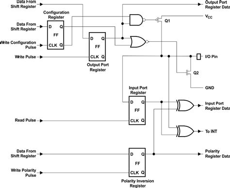 TCA9539 Do I Need To Read The Status Two Times To Clear The INT Pin If Two Inputs Are Triggered
