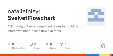 Github Nataliefoleysvelvetflowchart A Lightweight Svelte Component