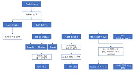 GitHub Jintaekimmm Zabbix Op Bot Zabbix Operation Telegram Bot