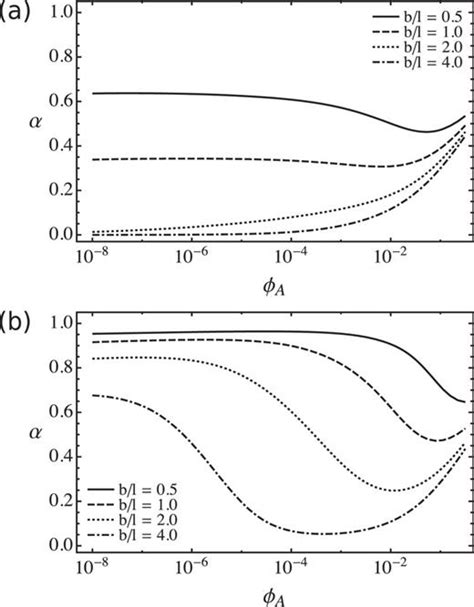 Role Of Electrostatic Correlations In Polyelectrolyte Charge Association The Journal Of