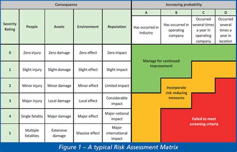 Risk Control Matrix Template