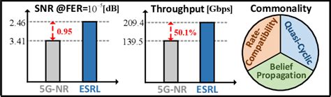 Figure 1 From Edge Spreading Raptor Like Ldpc Codes For 6g Wireless