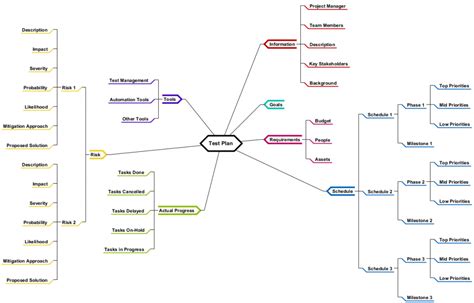 Test Plan Visual Paradigm Community Circle