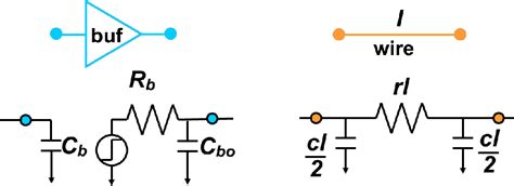 figure 1 from vlsi interconnect optimization considering non uniform