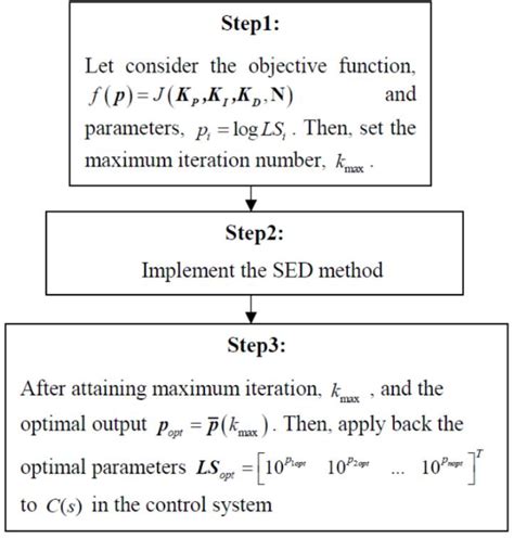 Figure 2 From A Dc Dc Buck Boost Converter Inverter Dc Motor Control Based On Model Free Pid