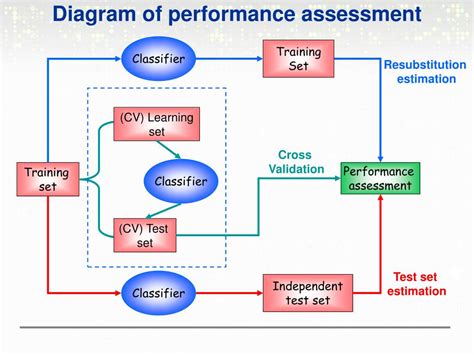 ppt classification of microarray data powerpoint presentation free
