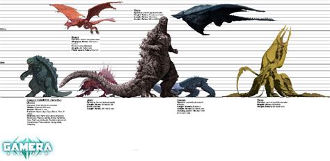 Kaiju Size Comparison Griffixis Kaiju Godzilla 15cm Dragon