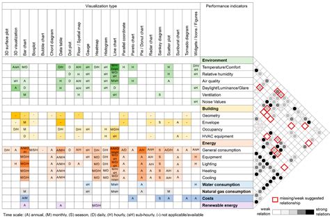 Energies | Free Full-Text | Building Energy Simulation and Monitoring: A Review of Graphical ...