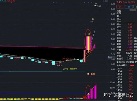 【龙头强势狙击】指标公式通达信源码，擒牛胜率85 ，无未来函数 知乎