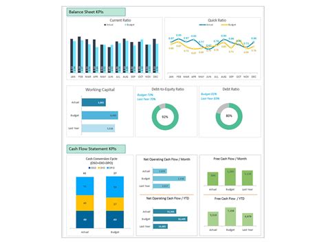 CEO Dashboard Financial Report