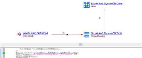 Support Of Dynamodb For Net Documentation