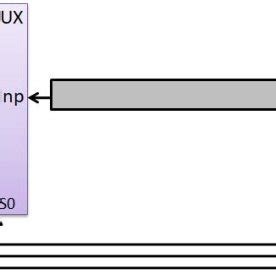 Block Diagram Of The Routing Selection Download Scientific Diagram