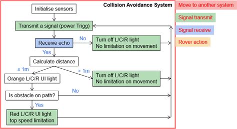 Projects 2021s1 13413 360˚ Camera Dolly Rig Projects