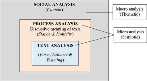 Analytical Framework Download Scientific Diagram