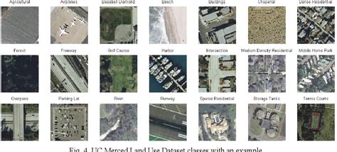 figure 4 from aggregated color descriptors for land use classification