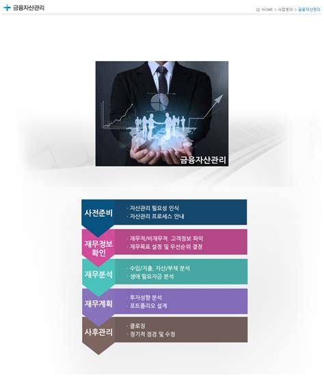 금융자산관리 하나자산관리