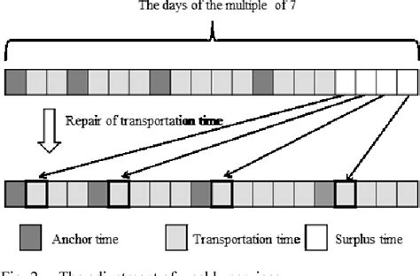 Figure 1 From Ship Route Evolutionary Optimization Of Multiple Ship
