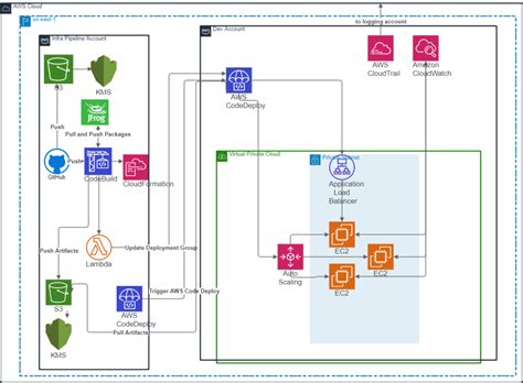 Use Case Self Service Cicd Pipelines Vertical Relevancevertical