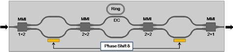Proposed Integrated Optical Circuit For Wavelength Selective Variable Download Scientific