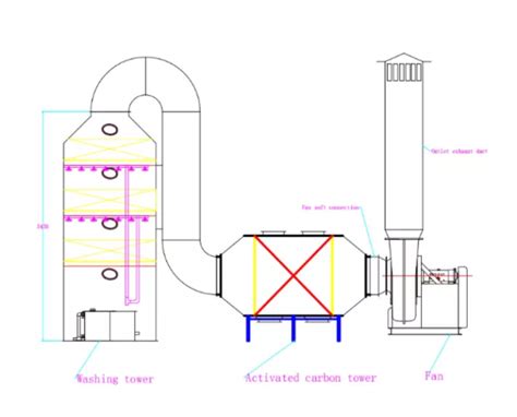 Boiler Wet Scrubber Design Polypropylene Plastic Sheets Air Ducts