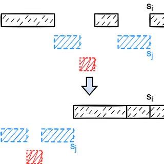 Illustration Of Theorem III Download Scientific Diagram