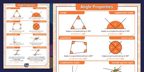 Angle Properties Poster Teacher Made Twinkl